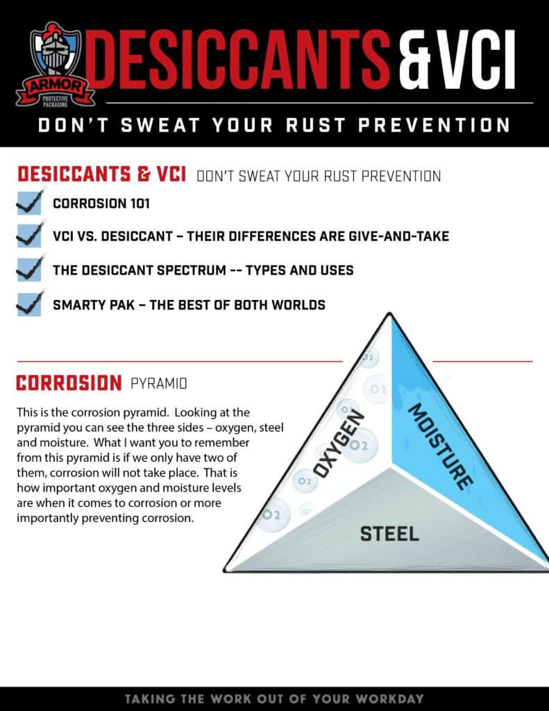 ARMOR Desiccants & VCI Webinar Resource Page - Armor Protective Packaging®