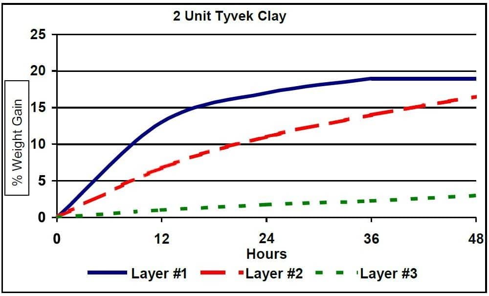 How Long Do Desiccants Last? - Armor Protective Packaging®